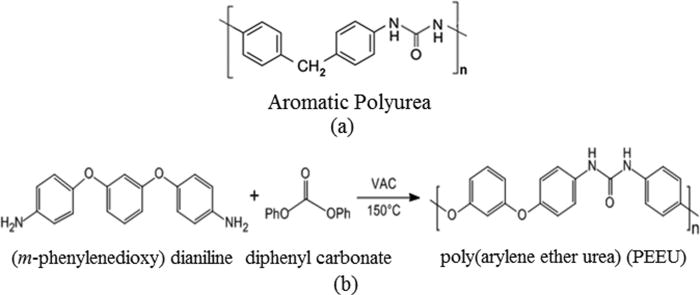 Aromatic poly(arylene ether urea) with high dipole moment for high ...