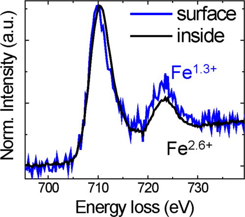 Probing the failure mechanism of nanoscale LiFePO4 for Li-ion batteries ...