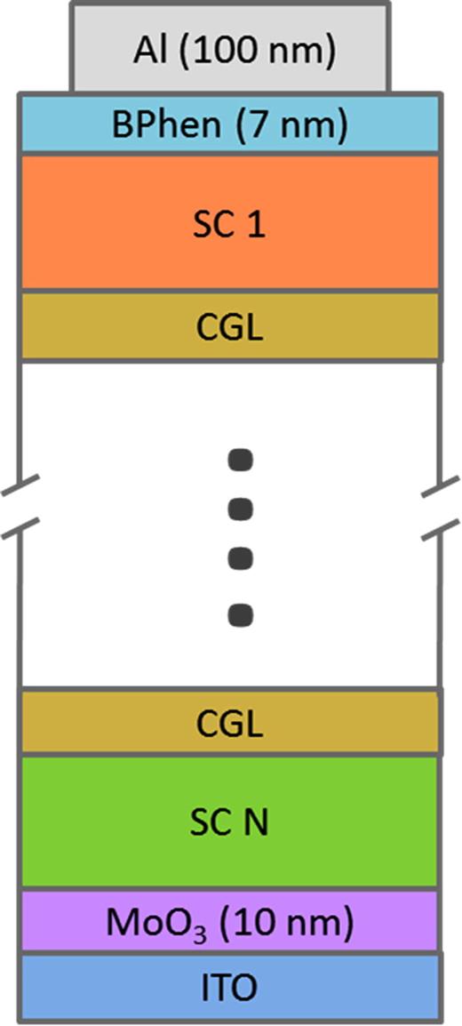 Scalability of multi-junction organic solar cells for large area ...