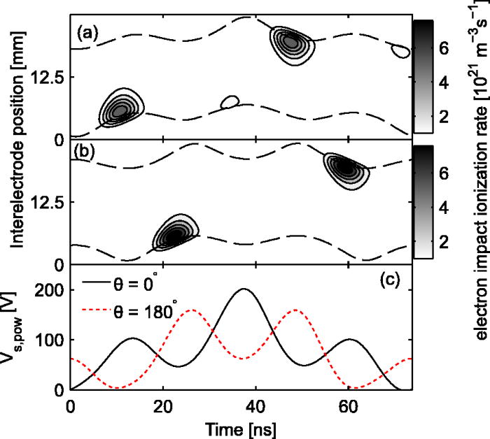 Erratum: “Tailoring the nonlinear frequency coupling between odd ...