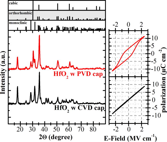 Ferroelectricity in undoped hafnium oxide | Applied Physics Letters ...