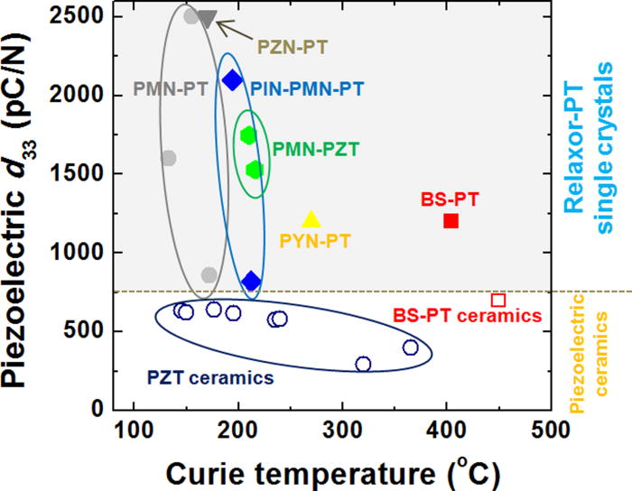 Origin of the enhanced piezoelectric thermal stability in BiScO3-PbTiO3 ...