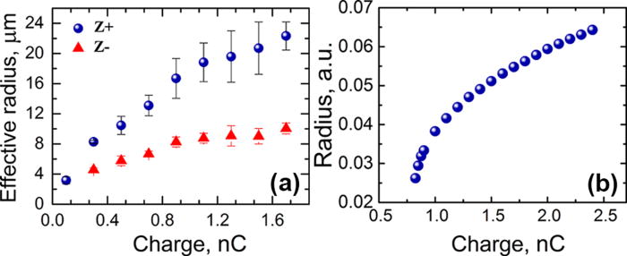Domain patterning by electron beam of MgO doped lithium niobate covered ...