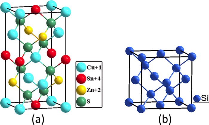 Epitaxial Cu2ZnSnS4 thin film on Si (111) 4° substrate | Applied ...