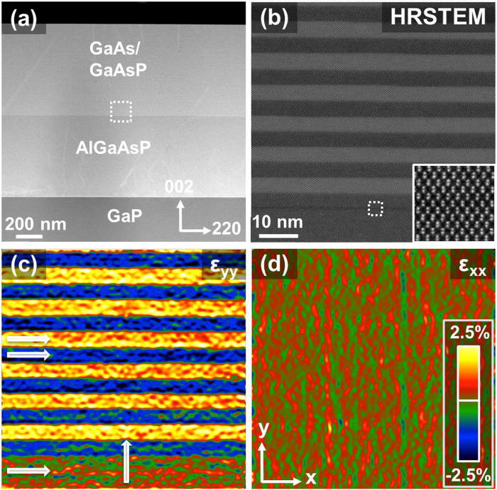 Strain mapping at nanometer resolution using advanced nano-beam ...