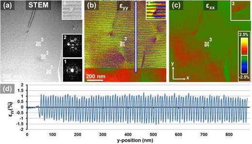 Strain mapping at nanometer resolution using advanced nano-beam ...