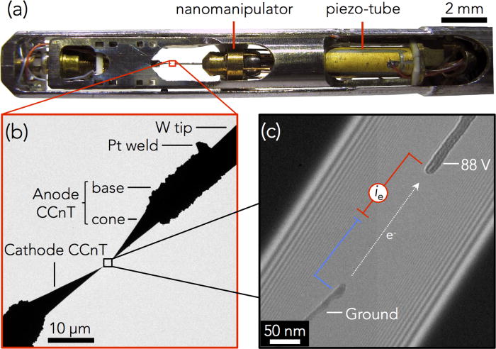 Low-noise cold-field emission current obtained between two opposed ...