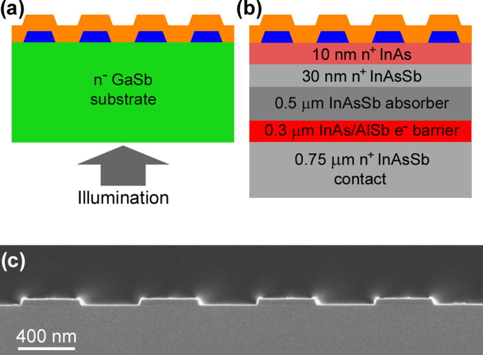 Resonant quantum efficiency enhancement of midwave infrared nBn ...