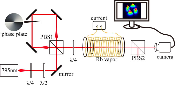 Magnetic-field-induced rotation of light with orbital angular momentum ...