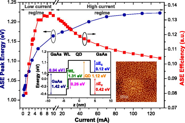 Ultrafast dynamics of type-II GaSb/GaAs quantum dots | Applied Physics ...
