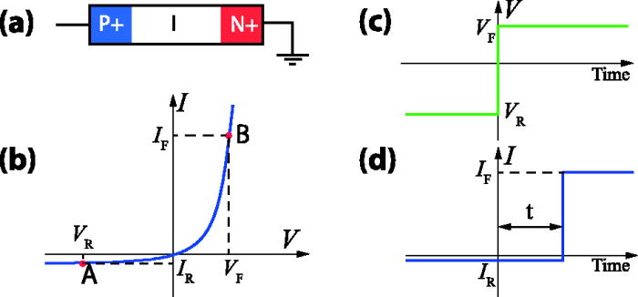 A dynamic operation of a PIN photodiode | Applied Physics Letters | AIP ...