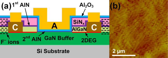 Interface/border trap characterization of Al2O3/AlN/GaN metal-oxide ...