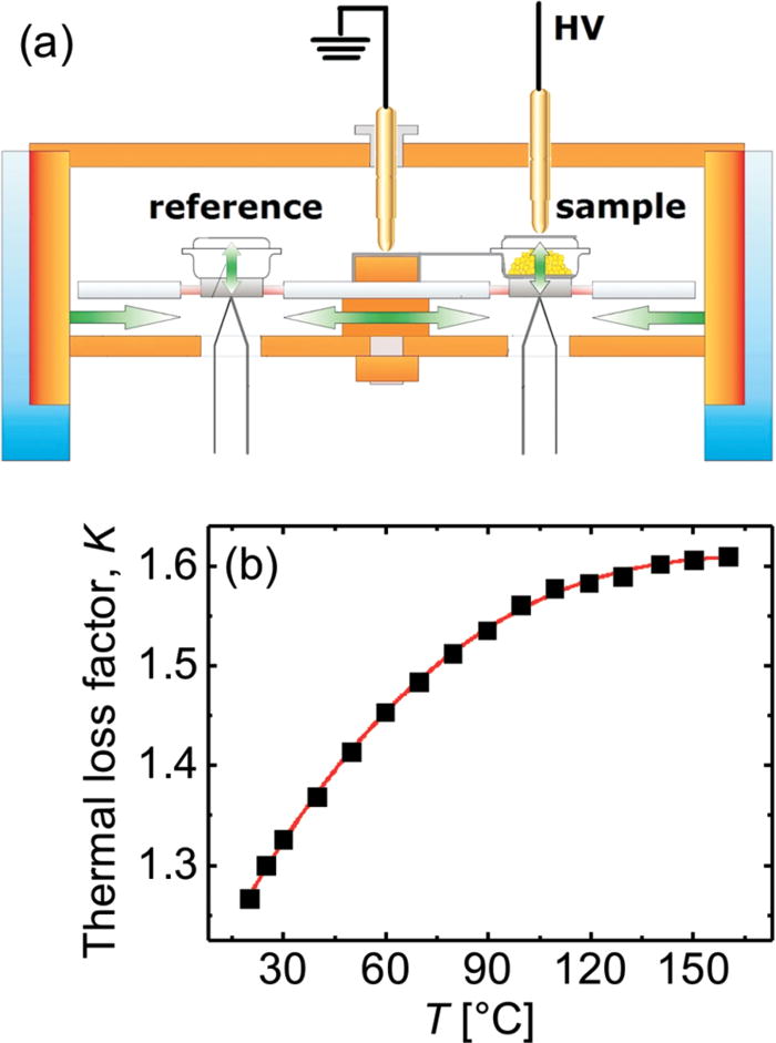 Strong electrocaloric effect in lead-free 0.65Ba(Zr0.2Ti0.8)O3-0.35(Ba0 ...