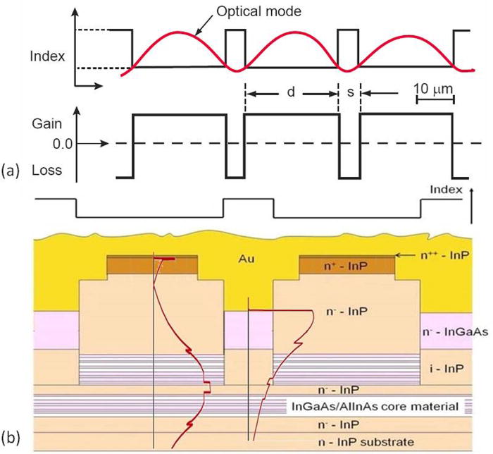 5.5 W near-diffraction-limited power from resonant leaky-wave coupled ...