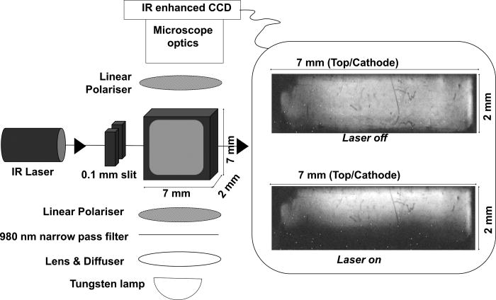 Cadmium zinc telluride based infrared interferometry for X-ray detection | Applied Physics ...