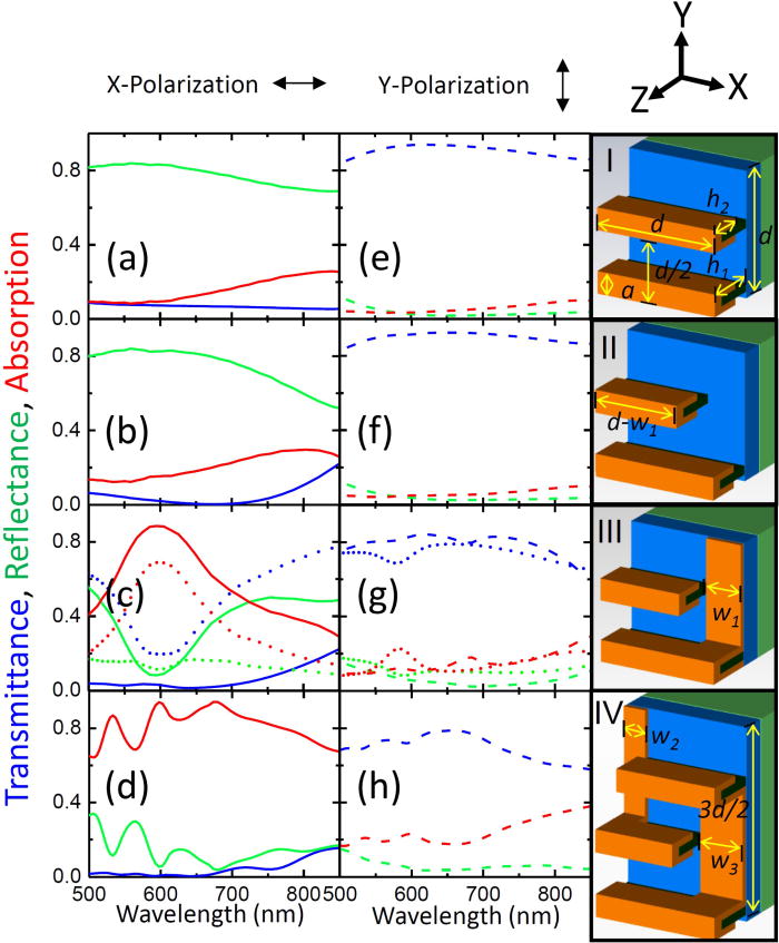 Plasmonic ultra-broadband polarizers based on Ag nano wire-slit arrays ...