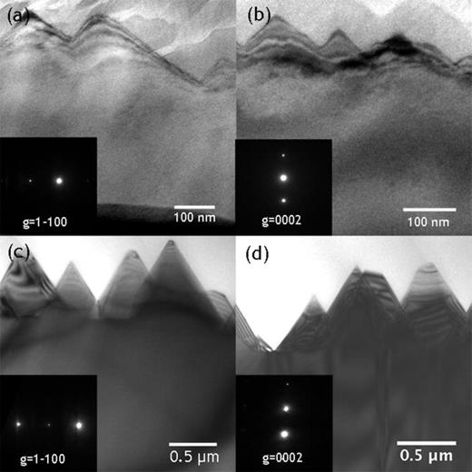 KOH based selective wet chemical etching of AlN, AlxGa1−xN, and GaN ...