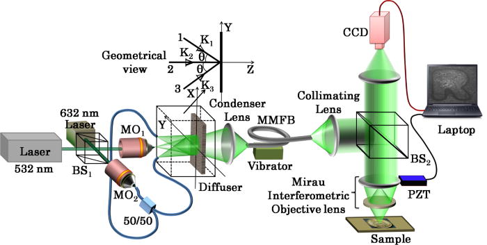 Ultra-short longitudinal spatial coherence length of laser light with ...