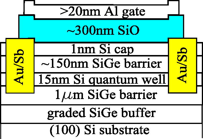 Ultra-high mobility two-dimensional electron gas in a SiGe/Si/SiGe ...