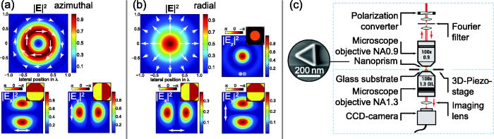 Towards an optical far-field measurement of higher-order multipole ...