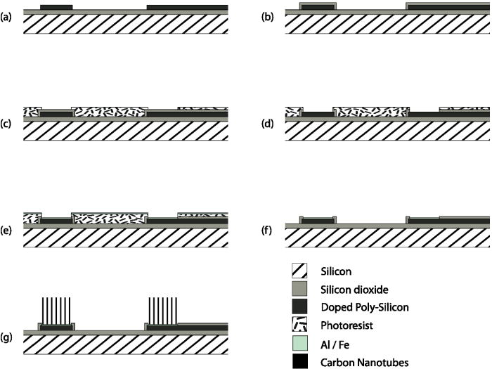 A three-dimensional microelectrode array composed of vertically aligned ...