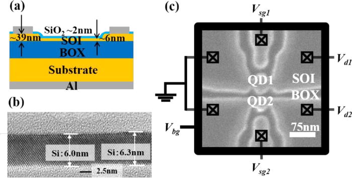 Quantum dots in single electron transistors with ultrathin silicon-on ...