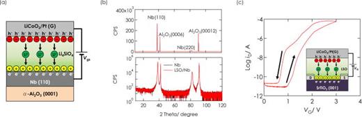 Modulation of superconducting critical temperature in niobium film by ...