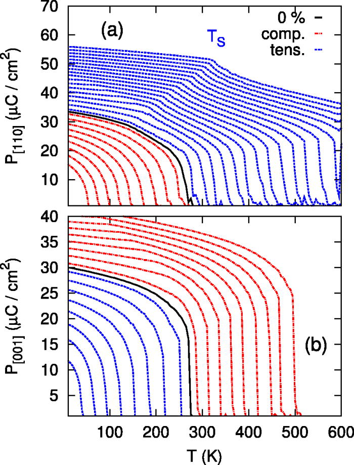 Ab initio phase diagram of BaTiO3 under epitaxial strain revisited ...