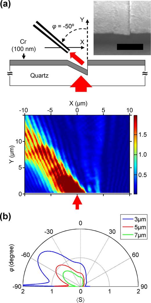 Anomalous refraction of light through slanted-nanoaperture arrays on metal surface | Applied ...