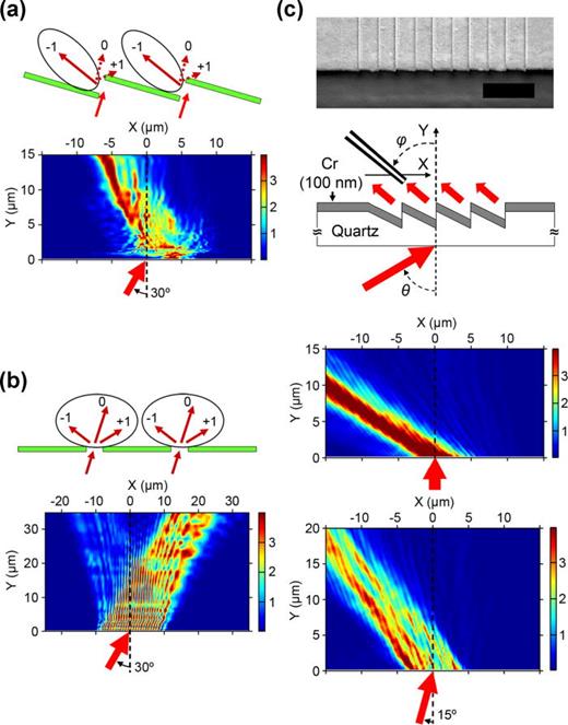 Anomalous refraction of light through slanted-nanoaperture arrays on ...
