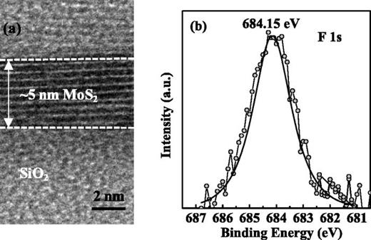 Band alignment of HfO2/multilayer MoS2 interface determined by x-ray ...