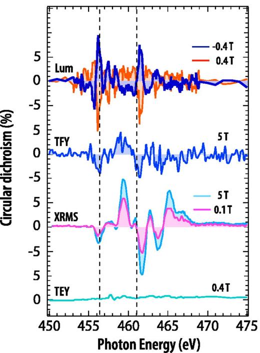 Magnetism and electronic structure of YTiO3 thin films | Applied ...
