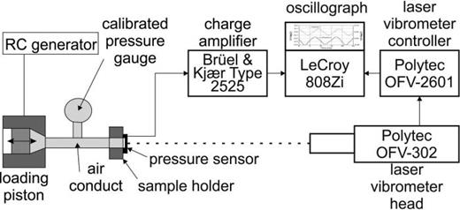 AlGaN/GaN diaphragm-based pressure sensor with direct high performance ...