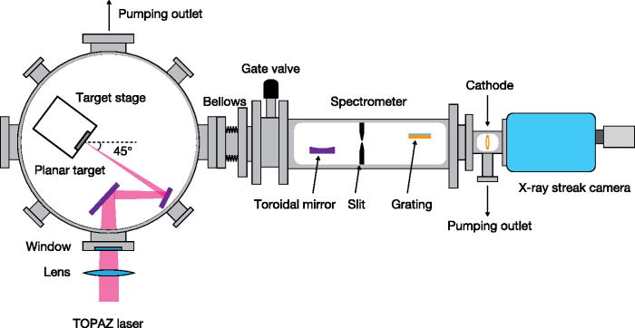 Temporal behavior of unresolved transition array emission in water ...