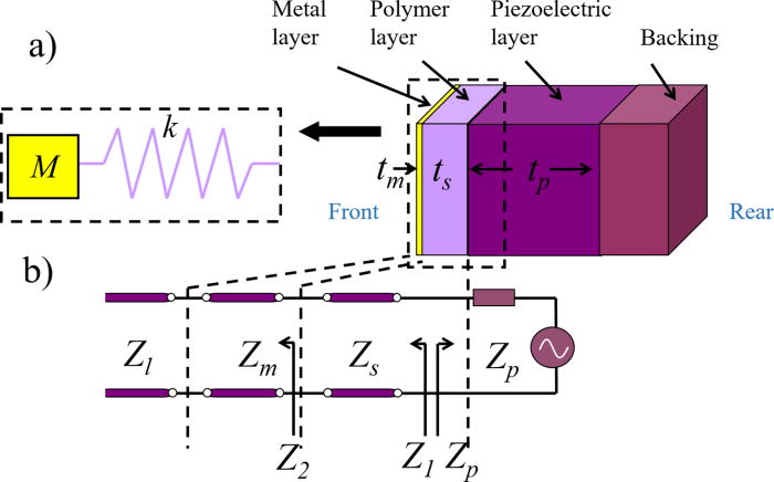 Design of matching layers for high-frequency ultrasonic transducers ...