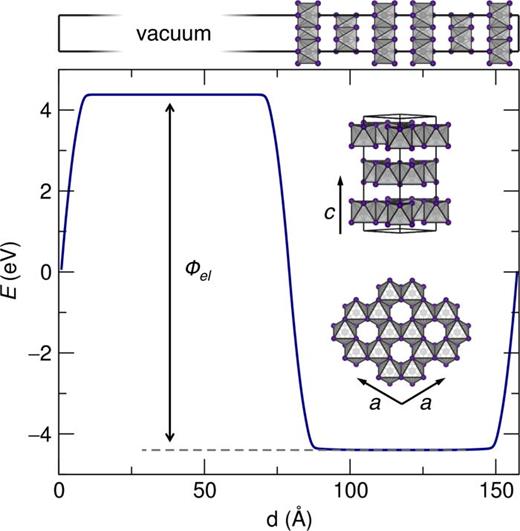 Electronic structure and photovoltaic application of BiI3 | Applied ...