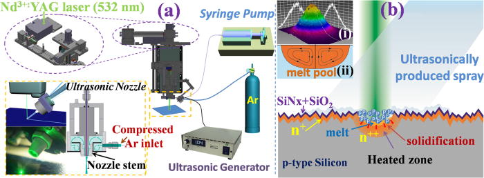 Direct writing the selective emitter of solar cell with lateral ...