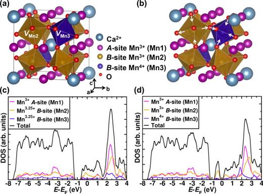 Electronic transition above room temperature in CaMn7O12 films ...