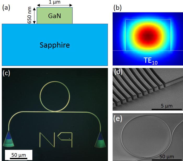 Broadband nanophotonic waveguides and resonators based on epitaxial GaN ...