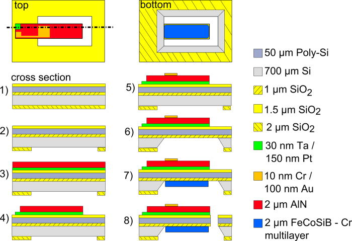 Phase modulated magnetoelectric delta-E effect sensor for sub-nano ...