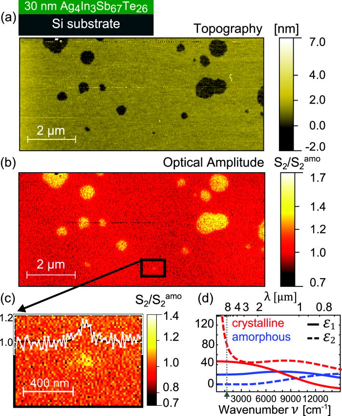 Imaging of phase change materials below a capping layer using ...