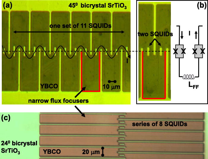 Flux-coherent series SQUID array magnetometers operating above 77 K ...