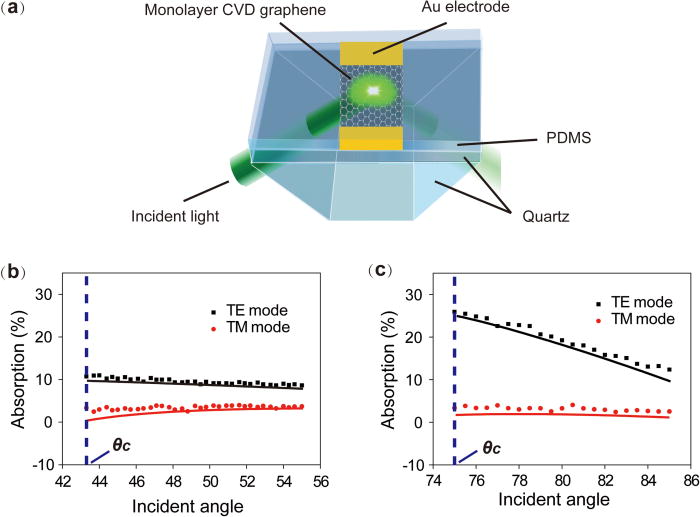 A general method for large-area and broadband enhancing ...