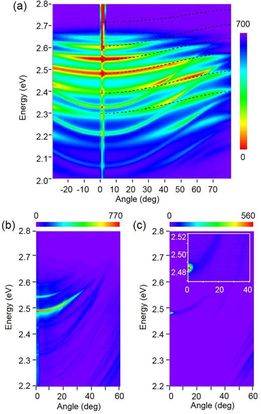 Vertical cavity lasing from melt-grown crystals of cyano-substituted ...
