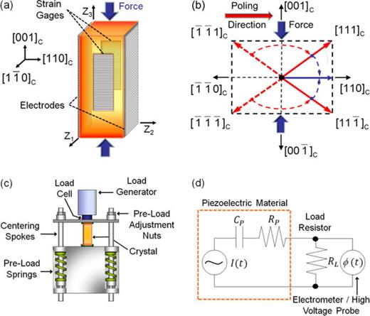 Non-resonant electromechanical energy harvesting using inter ...