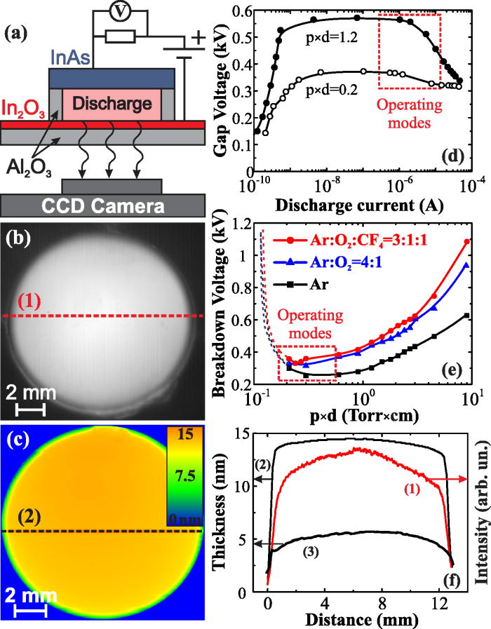 InAs-based metal-oxide-semiconductor structure formation in low-energy ...