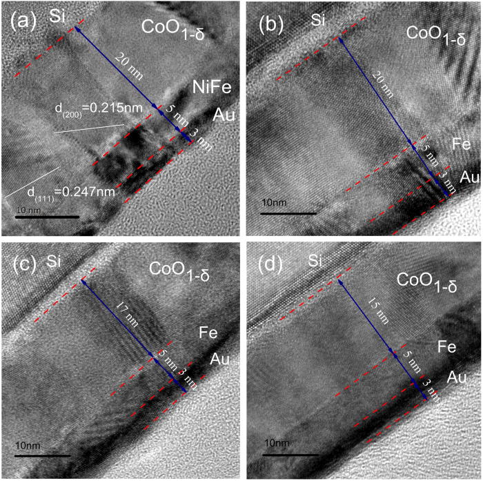 Exchange bias of CoO1−δ/(NiFe,Fe) system with blocking temperature ...