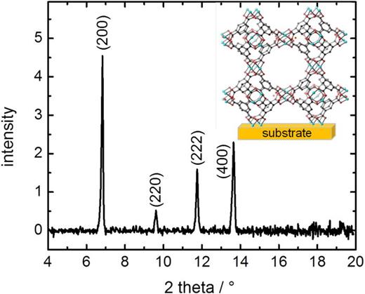 Experimental and theoretical investigations of the electronic band ...