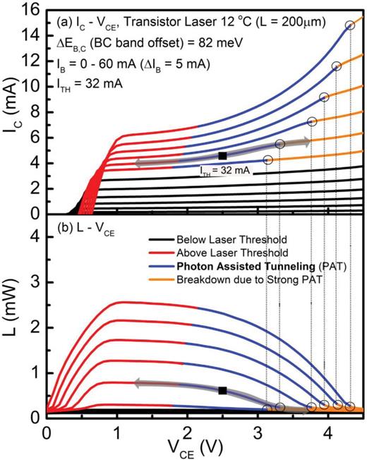 Optical pulse generation in a transistor laser via intra-cavity photon ...