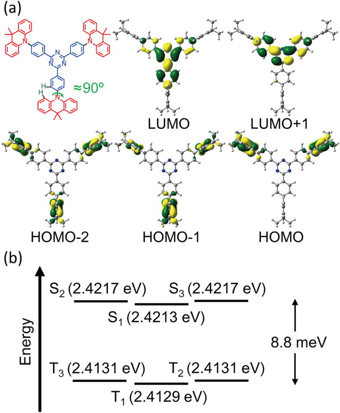 Highly efficient electroluminescence from a solution-processable thermally activated delayed ...